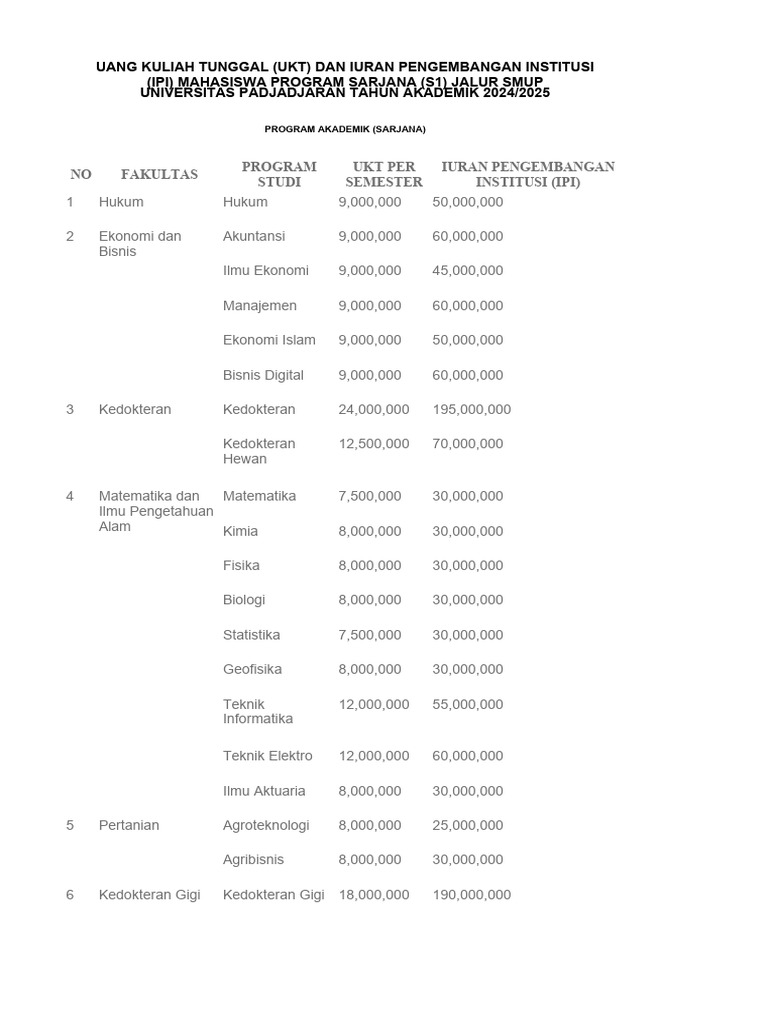 Ukt+ipi Unpad 2024/2025 | PDF | Science & Mathematics