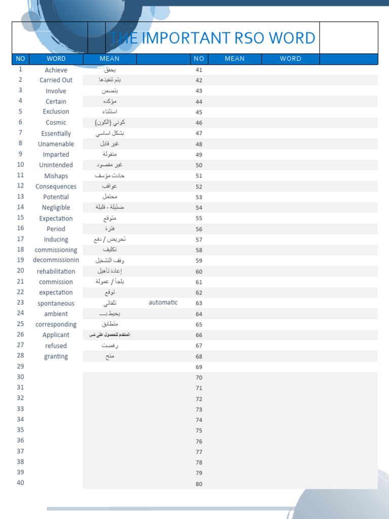 THE important RSO WORD - نسخة | PDF