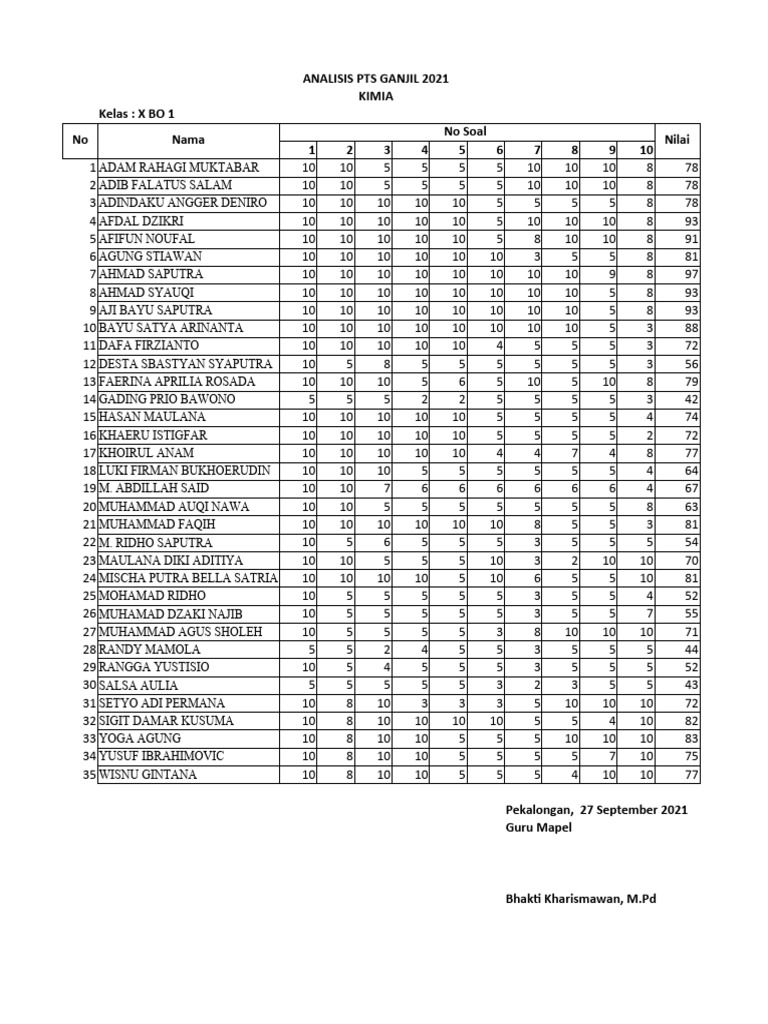 Analisis PTS Ganjil Kimia | PDF