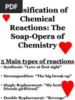 Types of Rxns Summary Table Chart | PDF