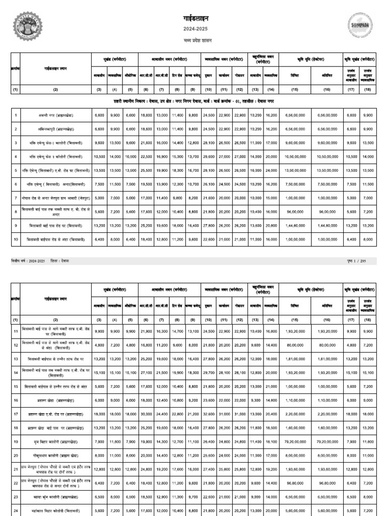 DEWAS GUIDLINE 2024-2025 Final | PDF