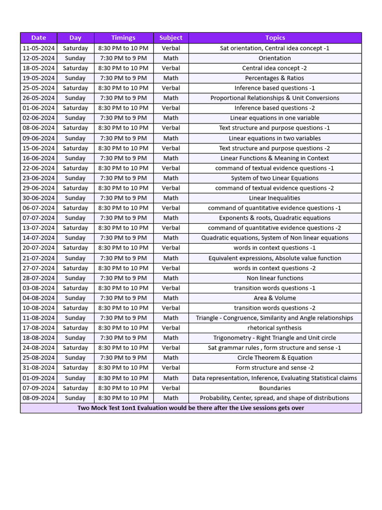 SAT 2024 Schedule Overview | PDF | Mathematics | Equations