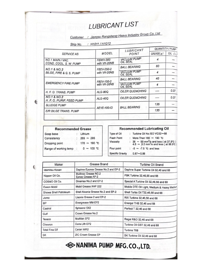 Lubricant List | PDF