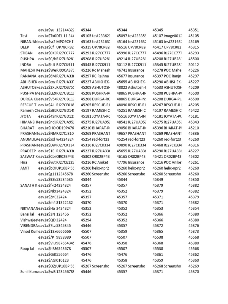 Data Patterns and Codes Analysis | PDF