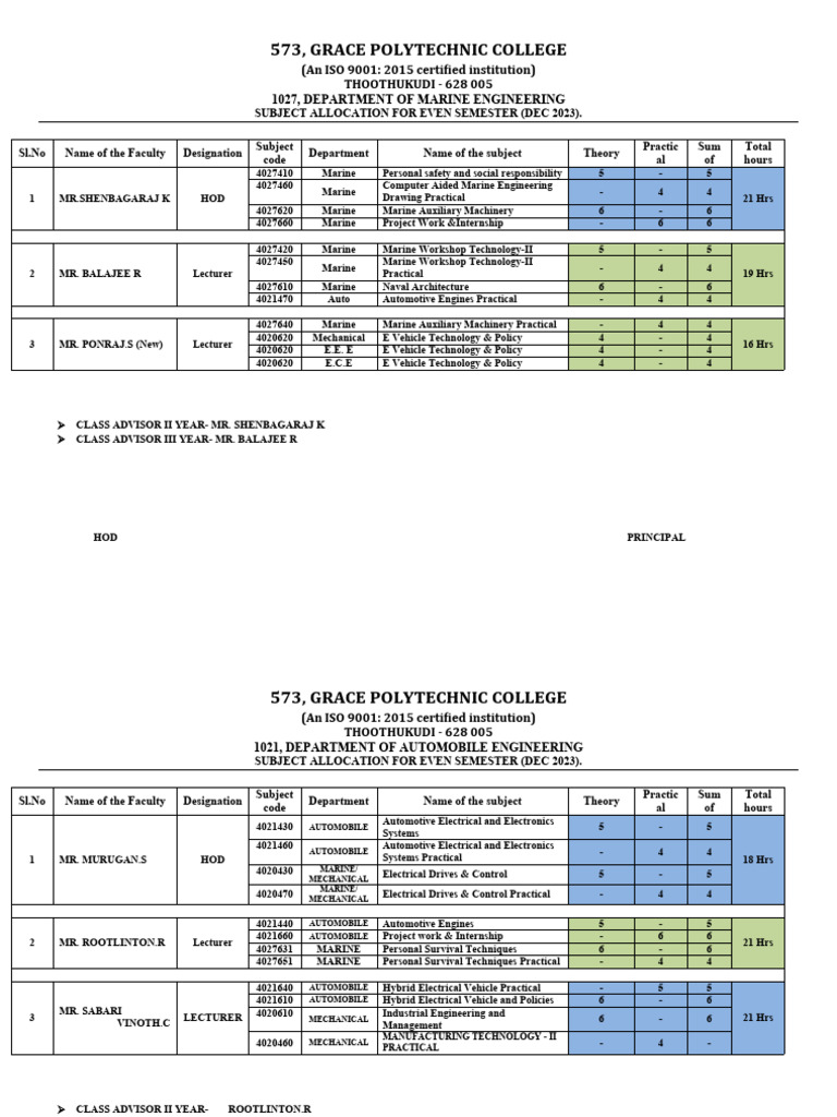 Subject Allocation | PDF | Mechanical Engineering | Engineering