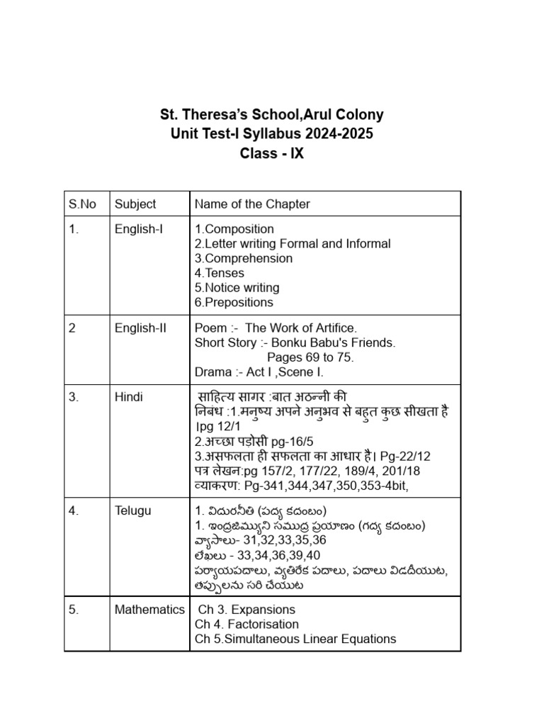 Class 9 Unit Test-1 Syllabus 2024-2025 | PDF | Science