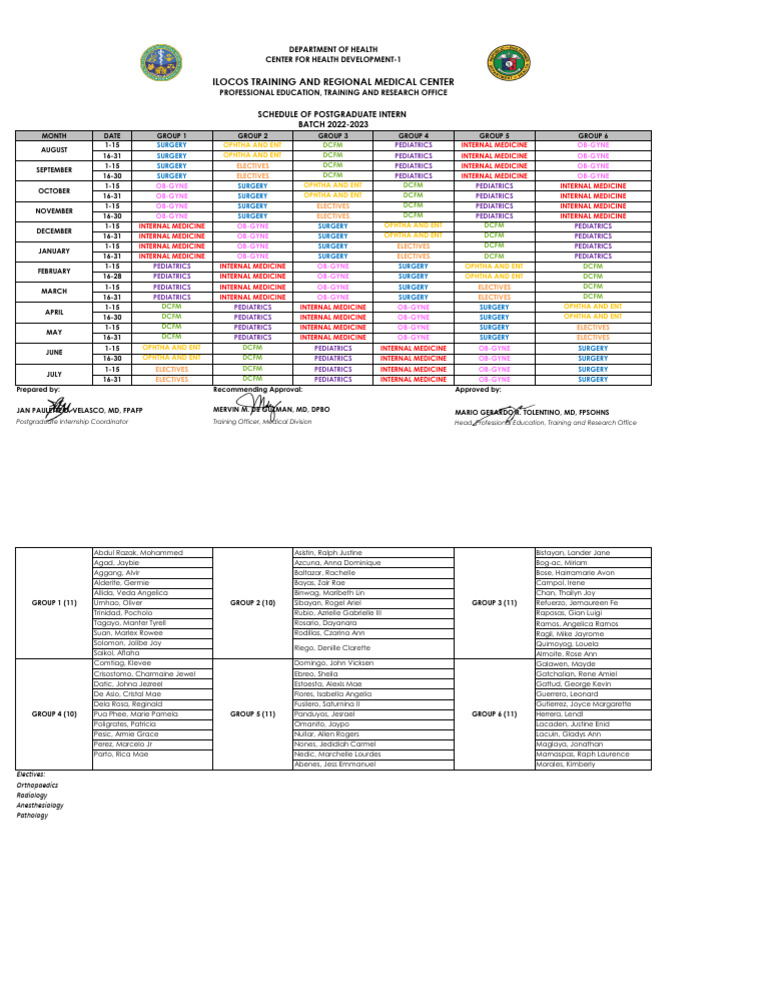 ROTATION PLAN Revision 2 | PDF | Higher Education | Vocational Education