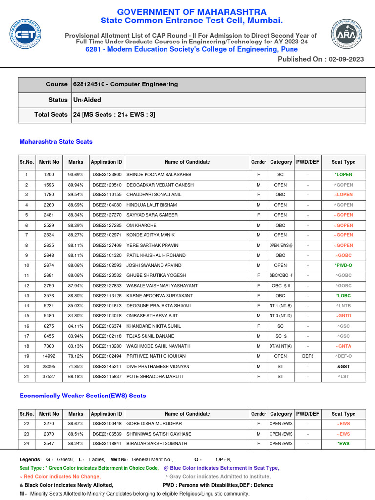 6281 - Modern Education Society's College of Engineering, Pune | PDF