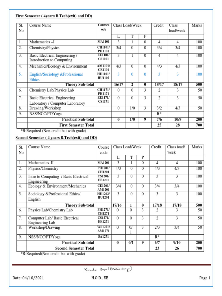 UG Syllabus | PDF | Electric Motor | Laplace Transform