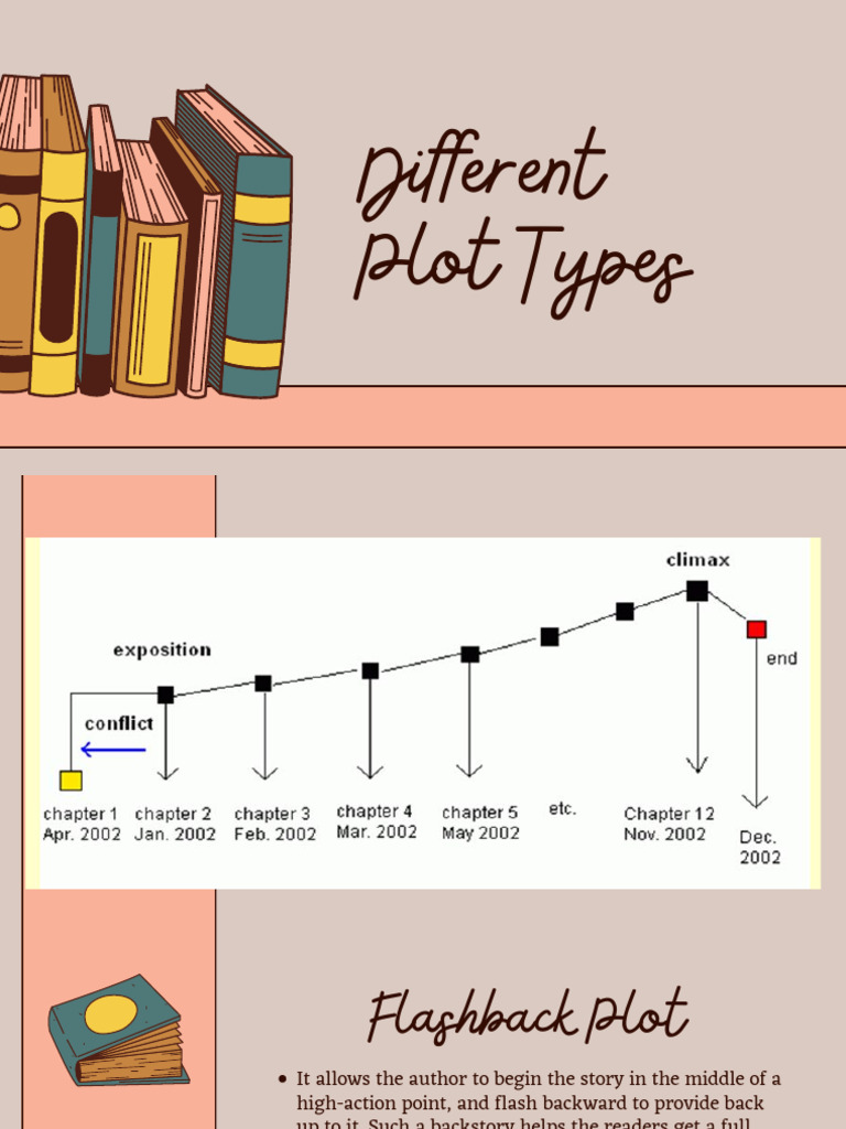 Narrative Plot Types | PDF | Plot (Narrative) | Narrative