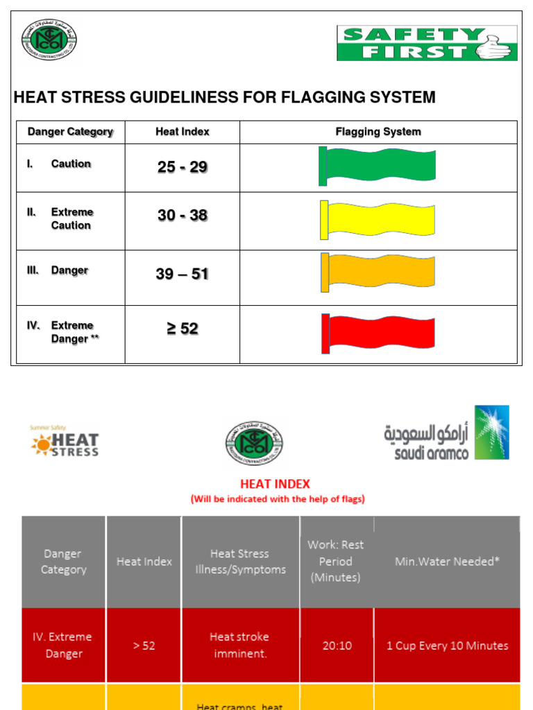 Heat Stress Awareness | PDF