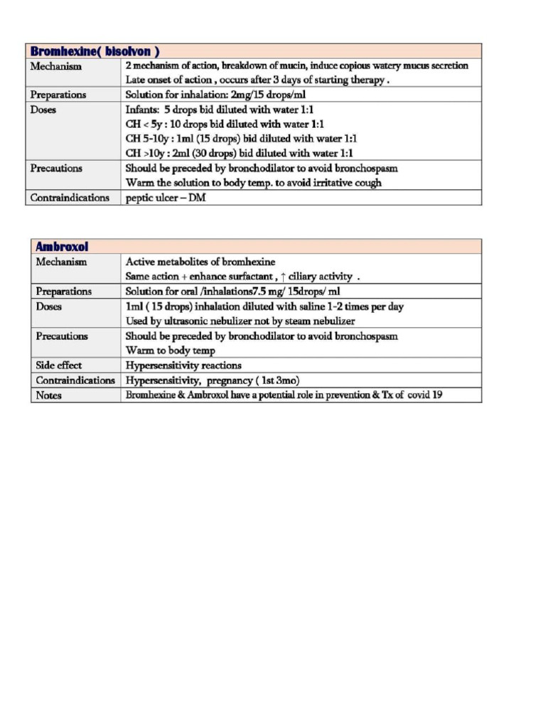 Nebulization Therapy in Pediatrics | PDF