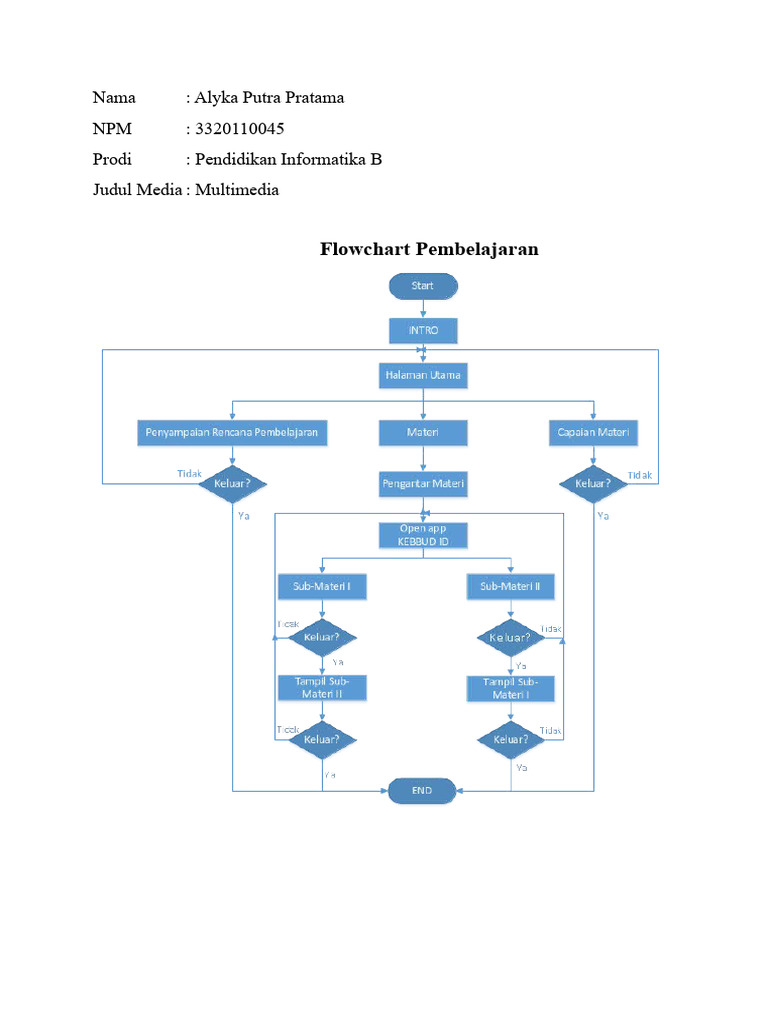 Flowchart Media Pembelajaran 2023 | PDF | Karier & Perkembangan | Ilmu Sosial