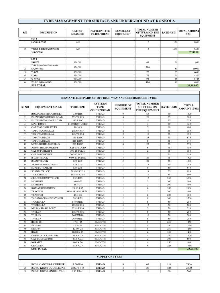 Konkola Copper Mines (Chililabombwe) Final Proposal 29.02.2024 | PDF ...