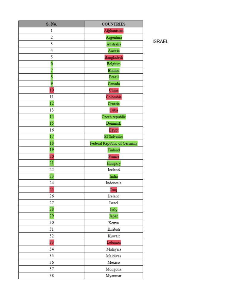 COUNTRY MATRIX | PDF | Politics Of India | Bharatiya Janata Party