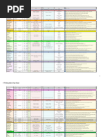 V5 Summary Sheet | PDF | Firearms | Projectile Weapons