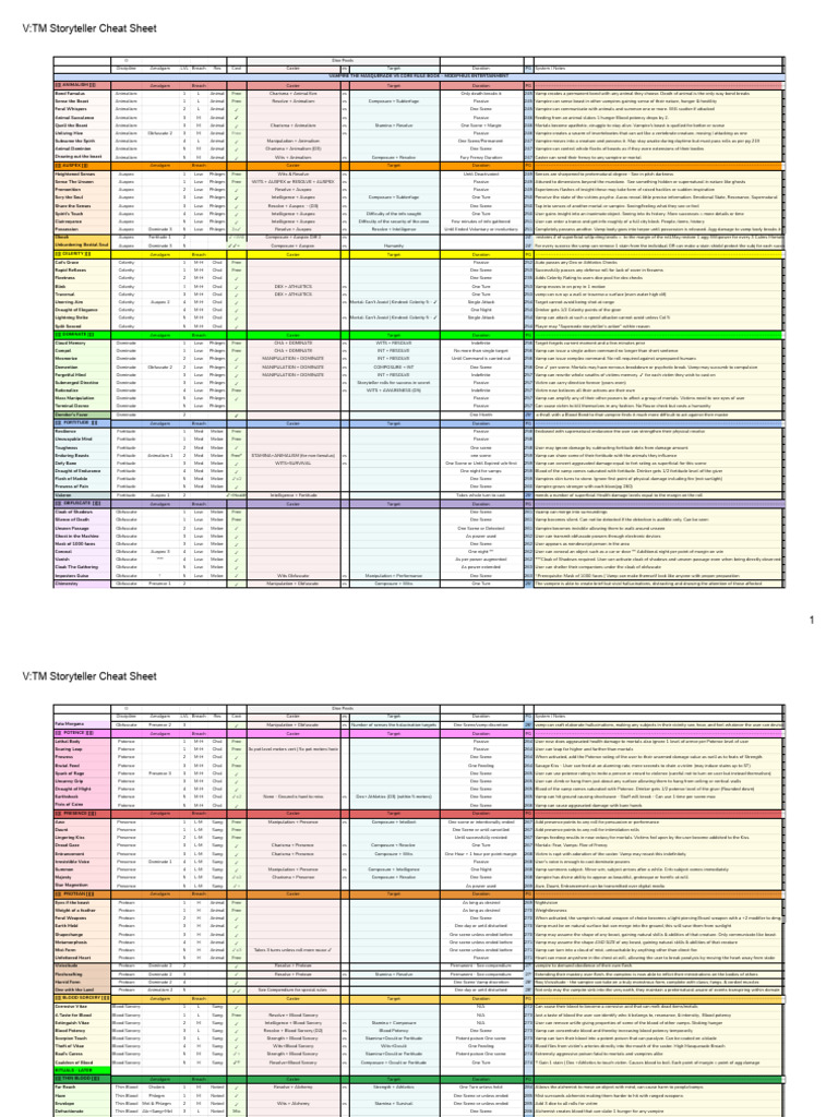 VTM V5 Discipline Cheat Sheet | PDF