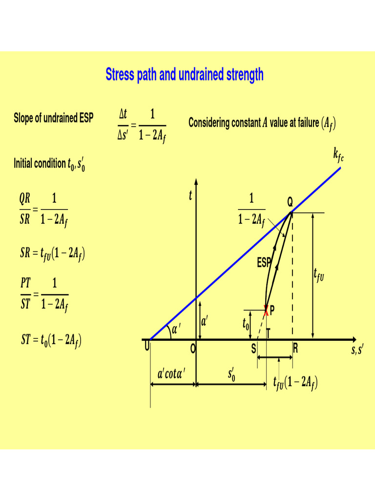 Stress Path-Additional Undrained Case | PDF | Soil Mechanics | Applied ...