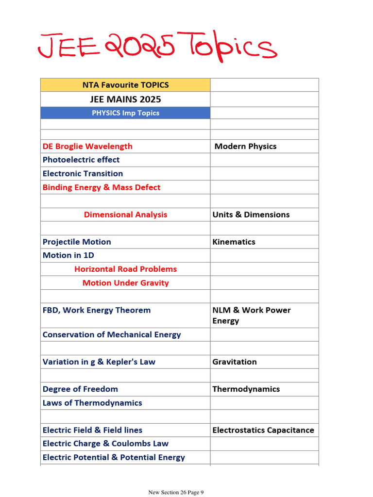 Jee 2025 Complete Roadmap Pdf Electricity Optics
