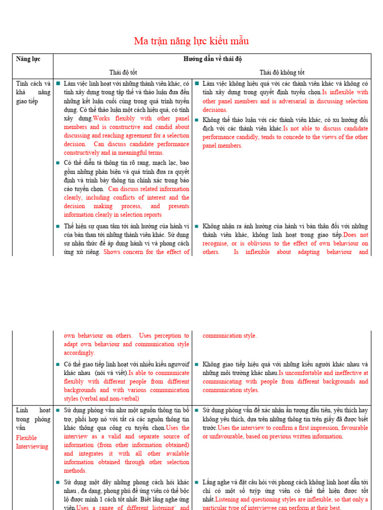 Khung Nang Luc - VI Tri Tuyen Dung | PDF