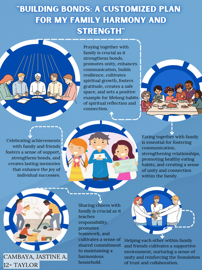 Family Harmony: Building Strong Bonds | PDF | Social Psychology ...