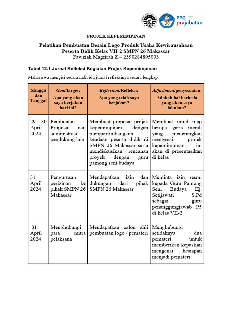Tabel 12.1 Jurnal Refleksi Kegiatan Projek Kepemimpinan - Fawziah ...