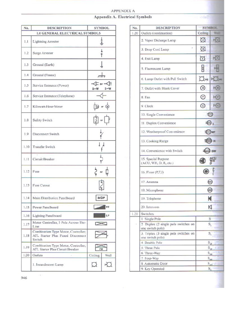 PEC-tables | PDF