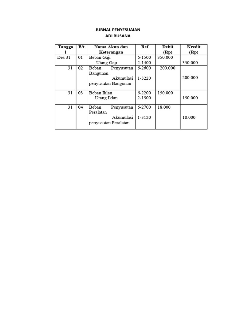 Jurnal Penyesuaian, Neraca Saldo Dan Laporan Keuangan | PDF | Pengelolaan Keuangan & Uang