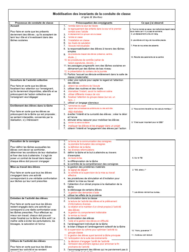 Invariants de la conduite de classe | PDF | Développement personnel ...