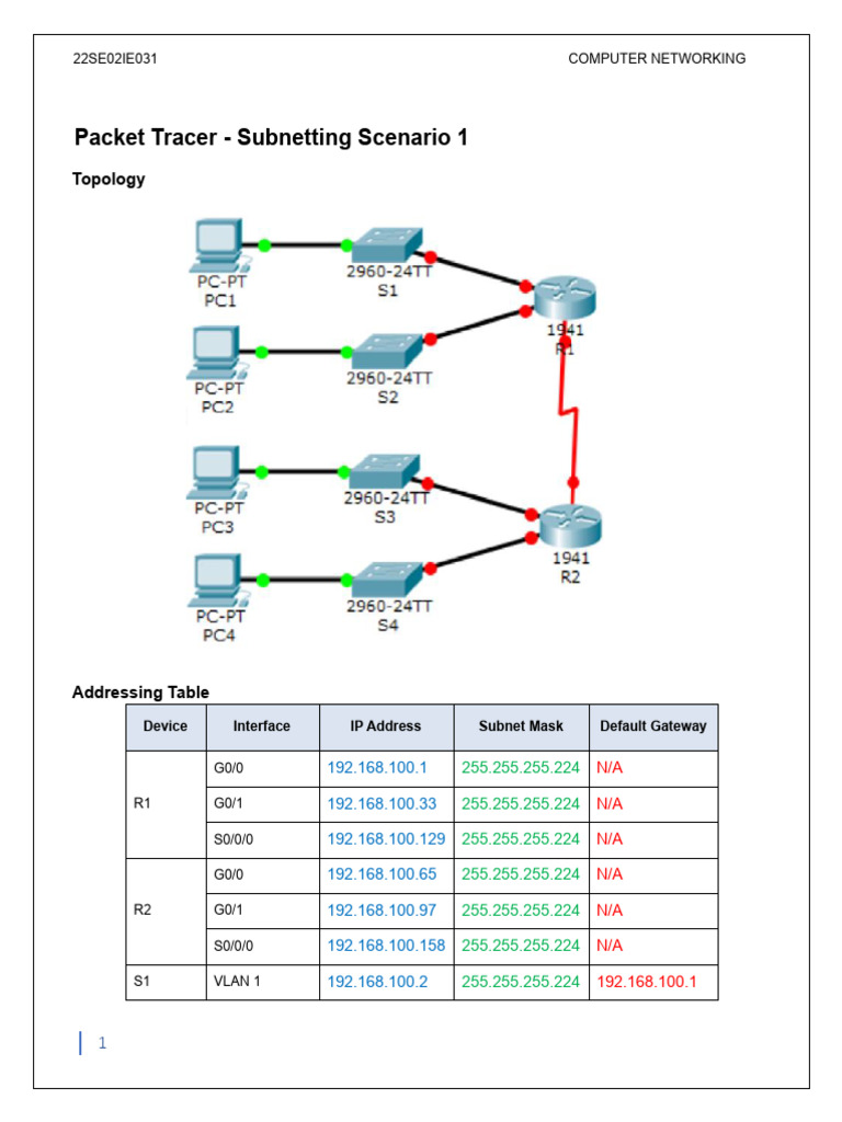 Assignment 12 31 | PDF | Ip Address | Computer Network
