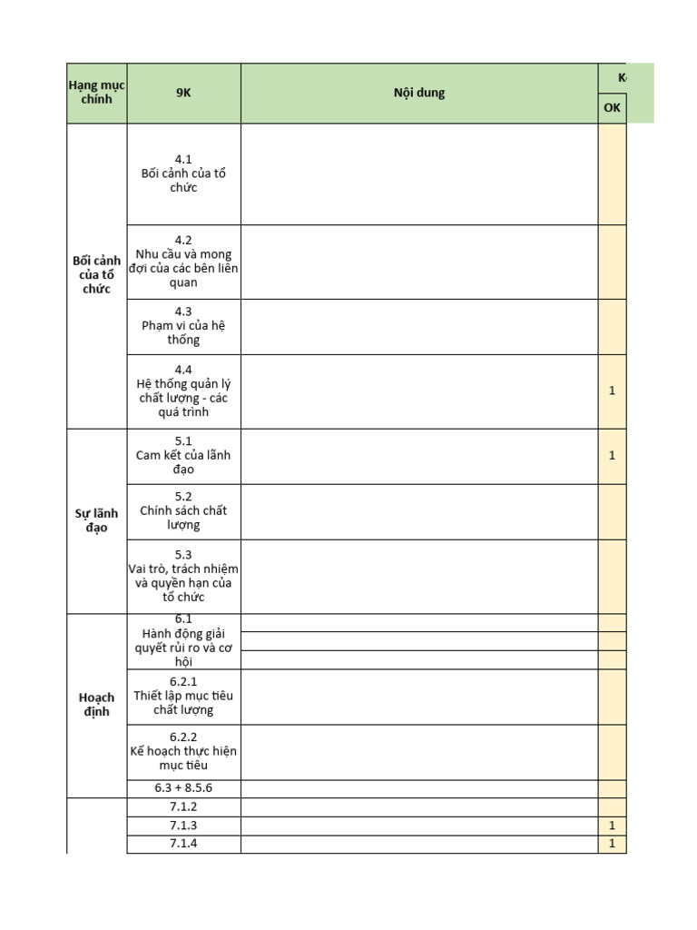 Đánh Giá N I B | PDF