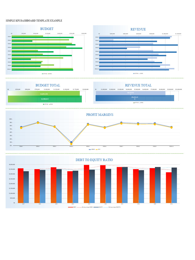 Ic Simple Kpi Dashboard Example 11613 Pdf Revenue Business