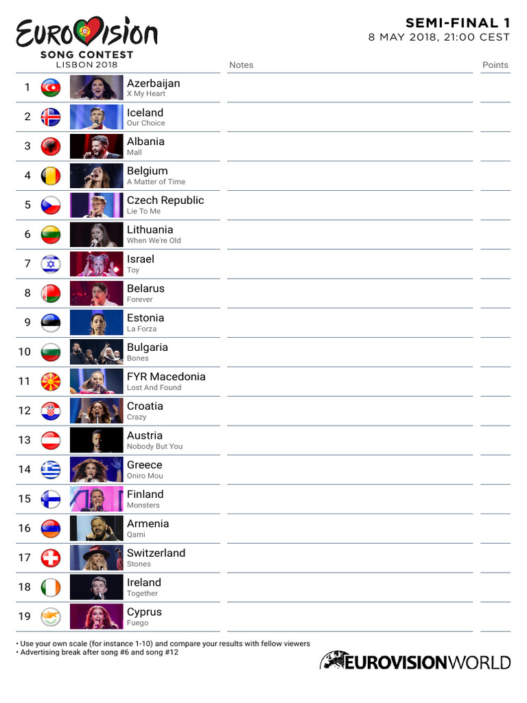Scorecard Eurovision 2018 Semi Final 1 | PDF