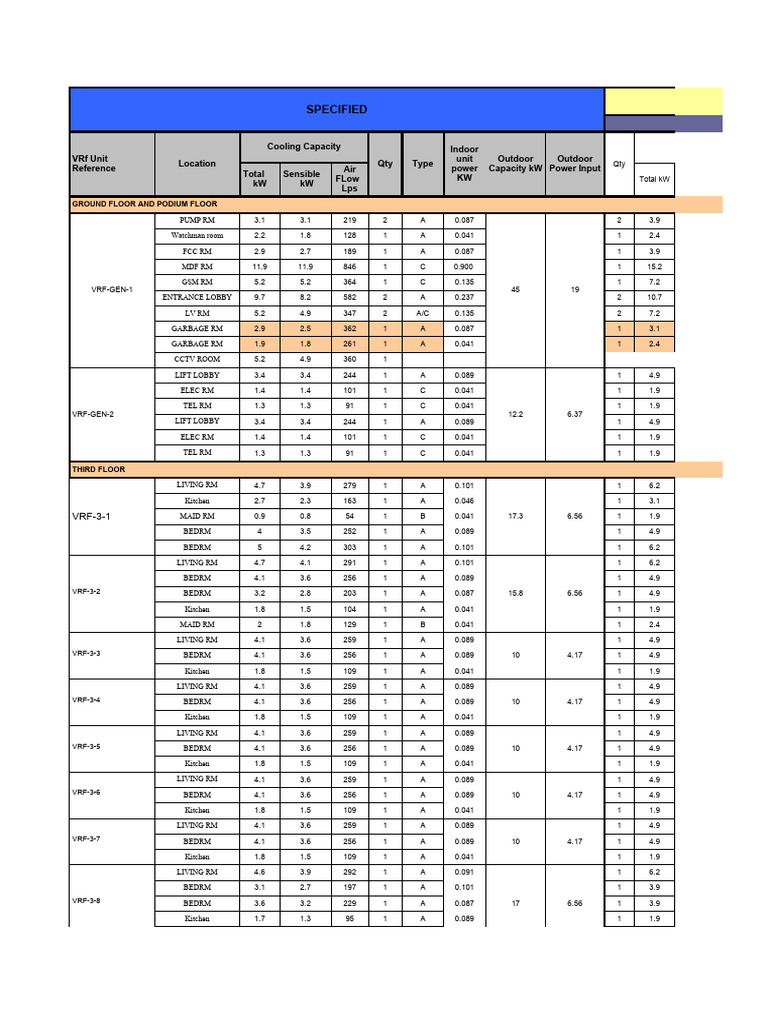 Technical Comparison | PDF | Sustainable Building | Construction Law