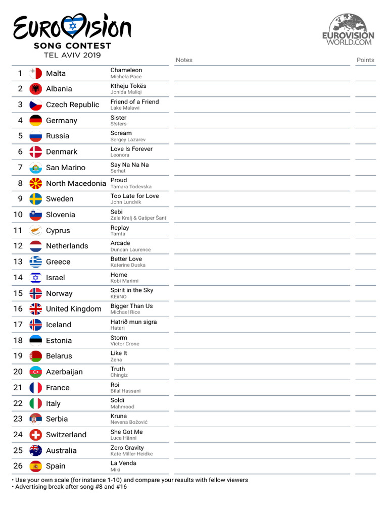 Scorecard Eurovision 2019 Final | Download Free PDF | Competition ...