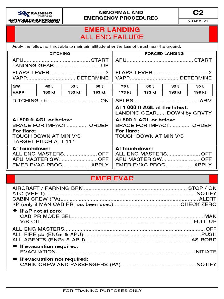 QRH - Nov - 2021 - Checklist With Logo | PDF | Transport | Aeronautics