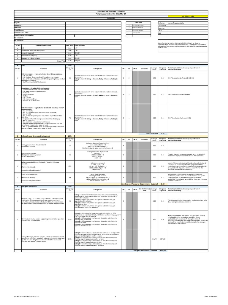 CPE TEMPLATE - Oct-23 To Mar-24 Naadhee - Updated | PDF | Risk | Business