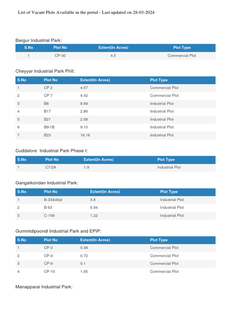 Vacant Plot Details | PDF