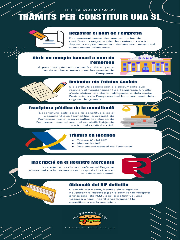 Tramits Per Constituir Una SL | PDF