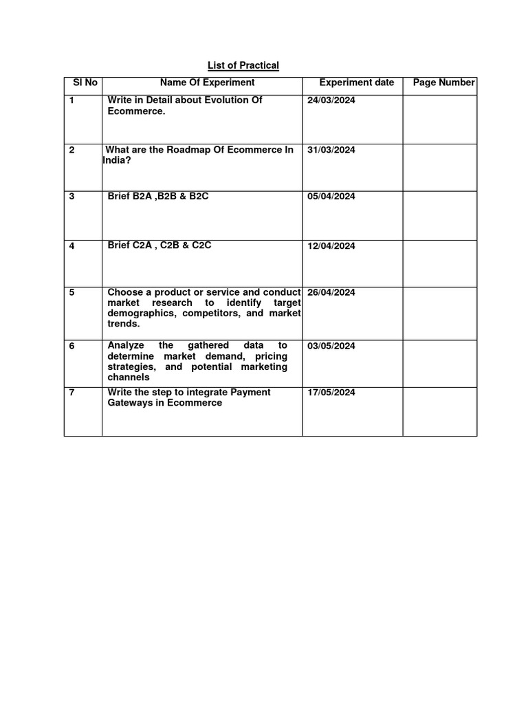 ESIT Practicals | PDF
