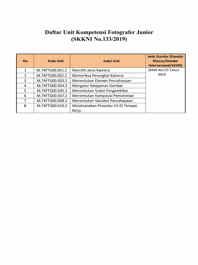 03 Daftar Unit Kompetensi (1 lbr) | PDF