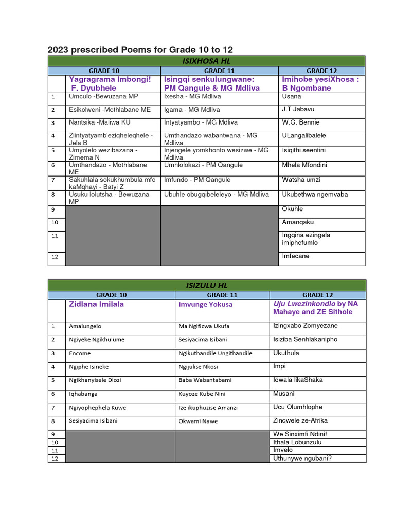 2023 Prescribed Poems For Grade 10 To 12 PDF | PDF | Languages Of ...