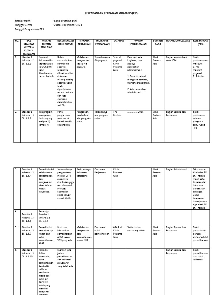 Perencanaan Perbaikan Strategis-2024 | PDF