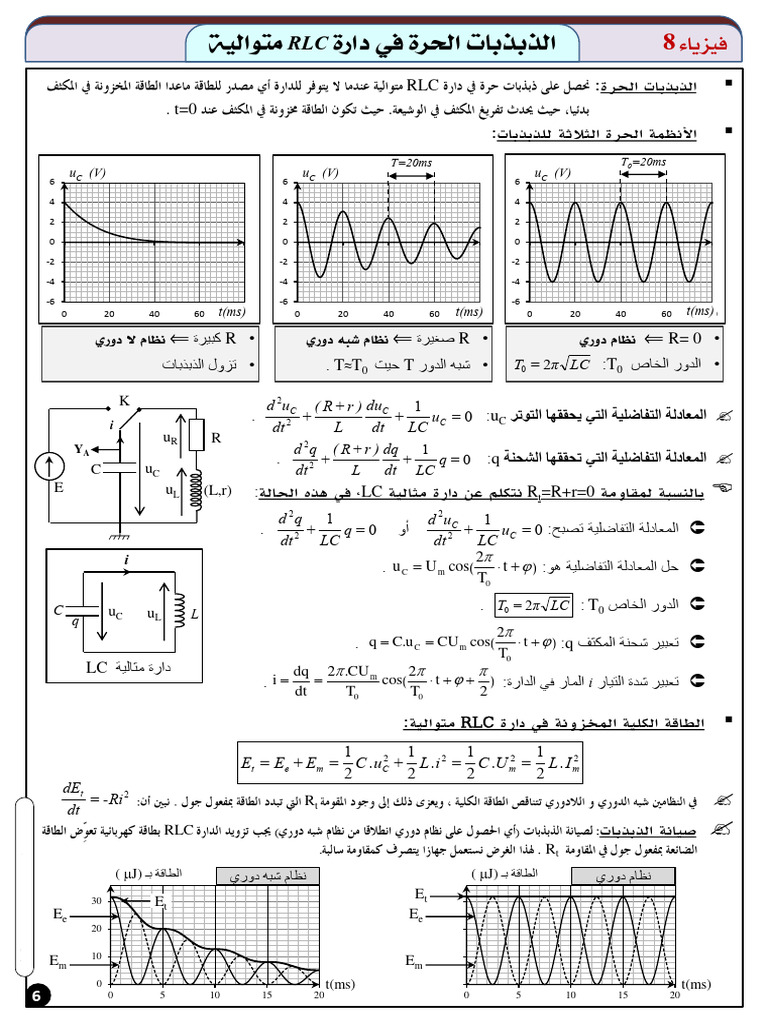 Résumé RLC Libre - Ar | PDF