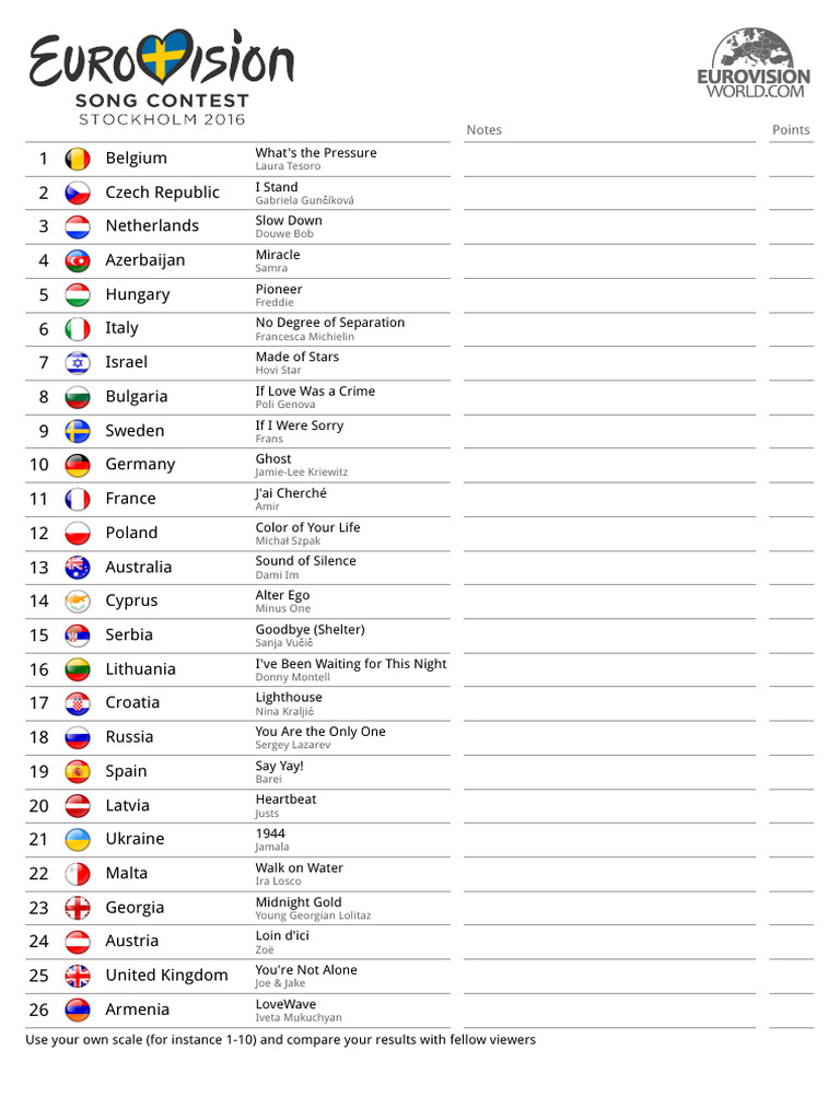 Scorecard Eurovision 2016 Final | Download Free PDF | Competition ...