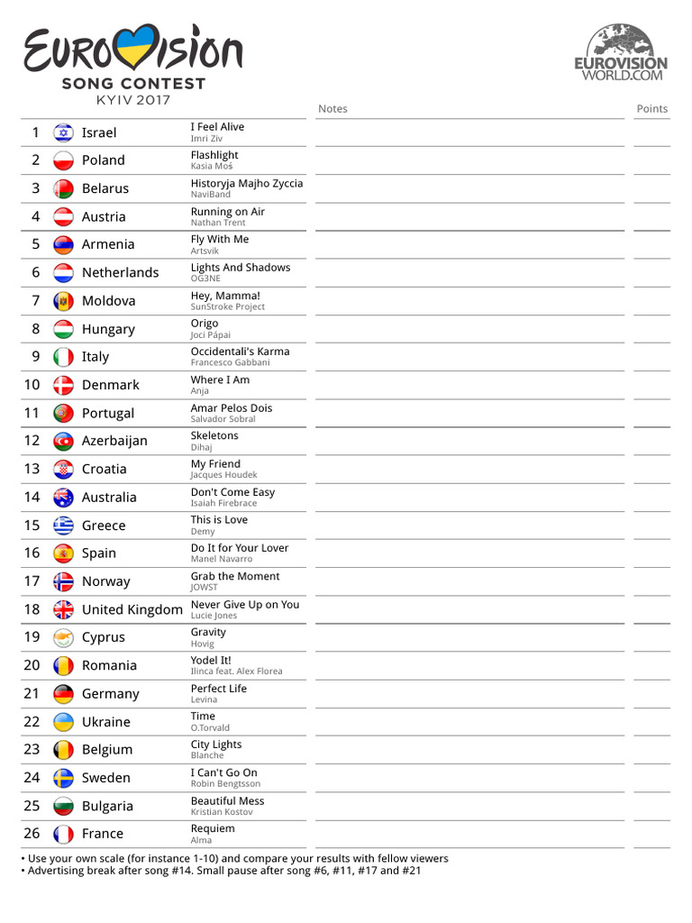 Eurovision 2017 Final Scorecard | PDF | European Music | Competition
