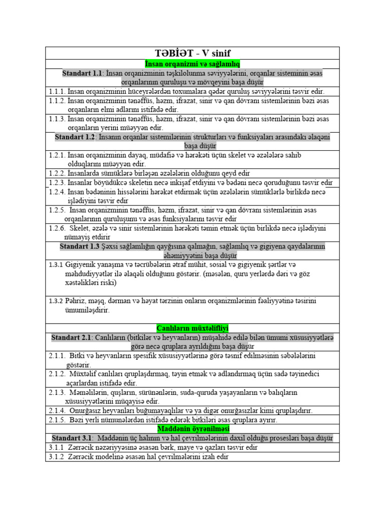 MM Telimleri Ucun Tebiet Standartlari Kopiya | PDF