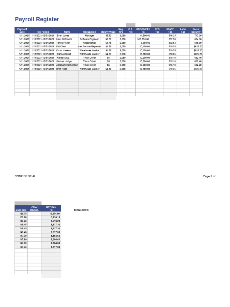 Employee Payroll Report-2021 | PDF | Payroll | Taxation