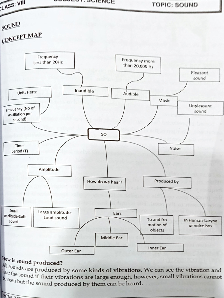Sound SCM (DPS) | PDF | Ear | Sound