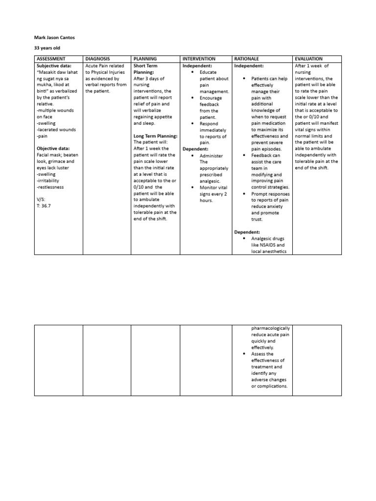 NCP 3503 | PDF | Pain | Analgesic